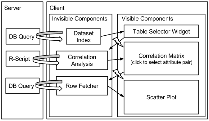 GitHub - enjalot/visEditor: A pluggable interactive visualization runtime environment.